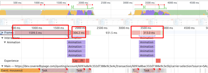 Boosting Website Performance with CSS Optimization